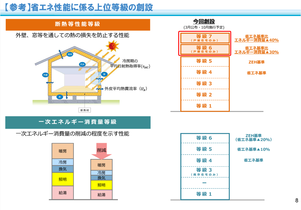 【フラット35】が2023年4月に制度変更！2つの大きな変更点とは？ ゆめすみか
